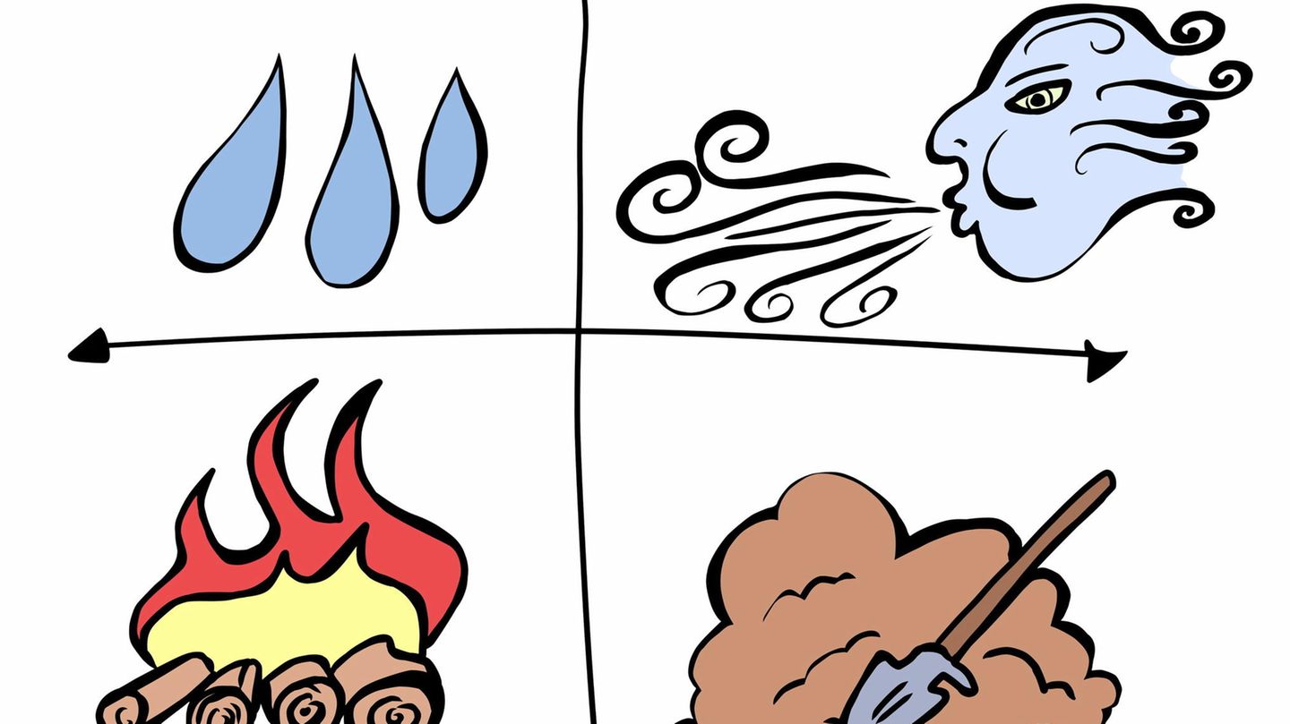 Astrologie: Wähle ein Element und erfahre, was es über dich aussagt ...